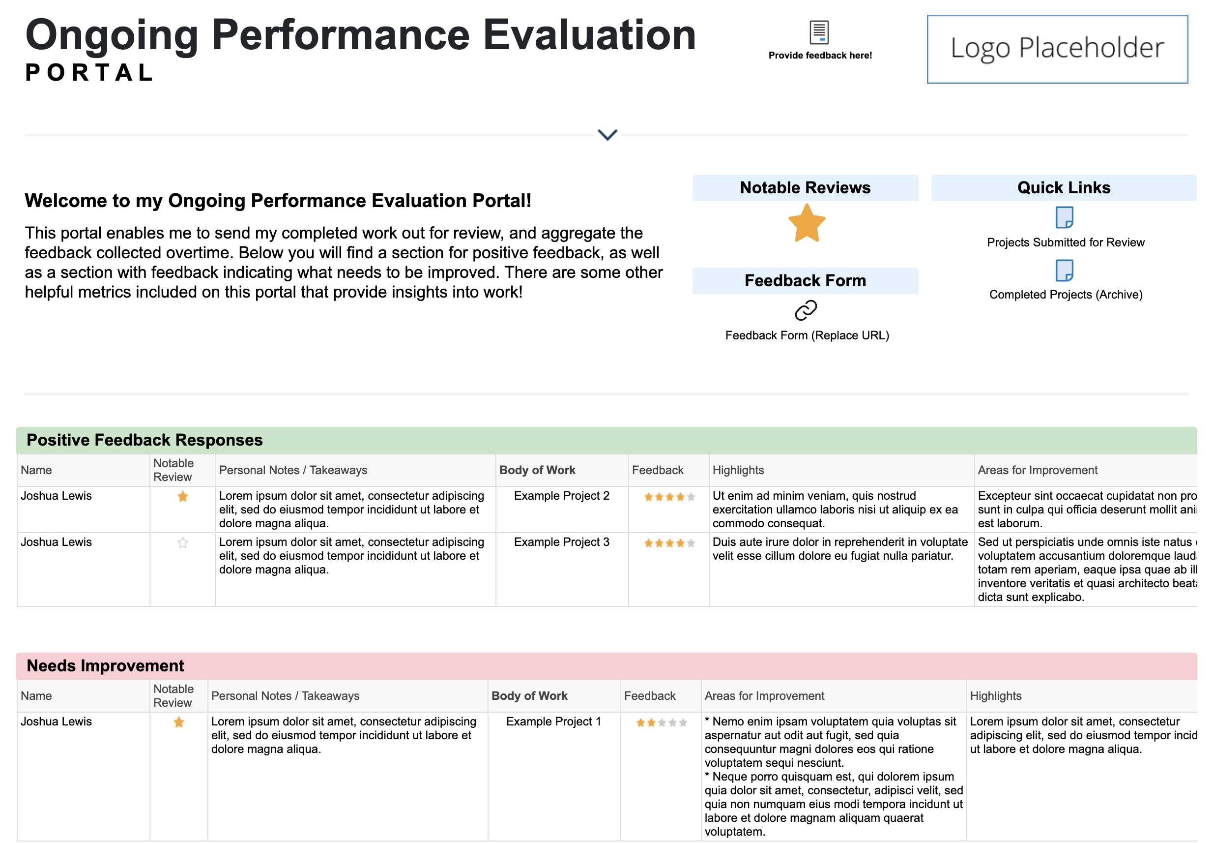 Ongoing Performance Evaluation Template Set | Smartsheet